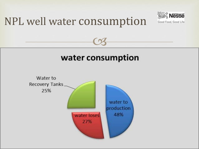 water mapping SIP Nestle 15.ppsx gg | PPT