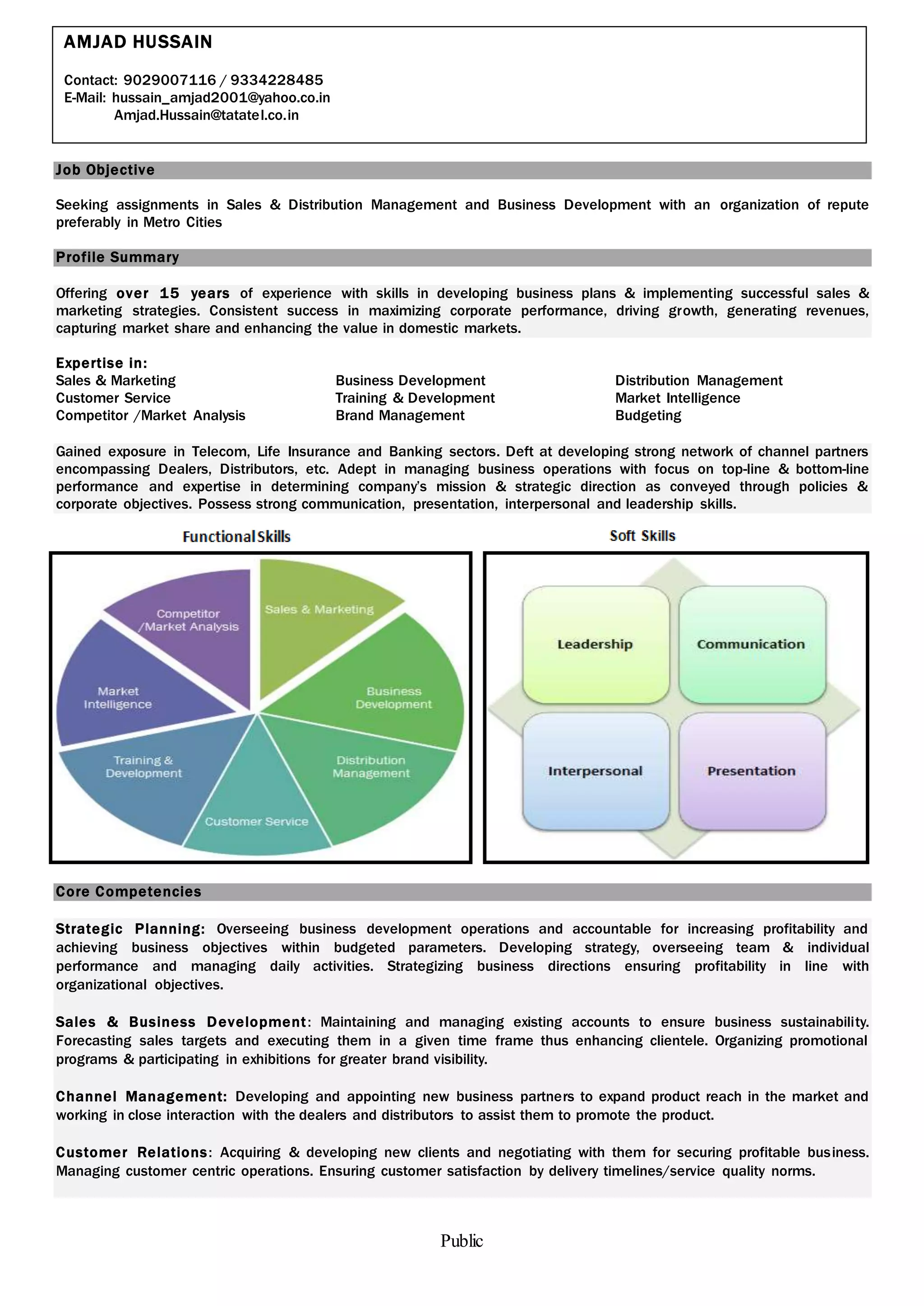 Amjad Updated CV | PDF