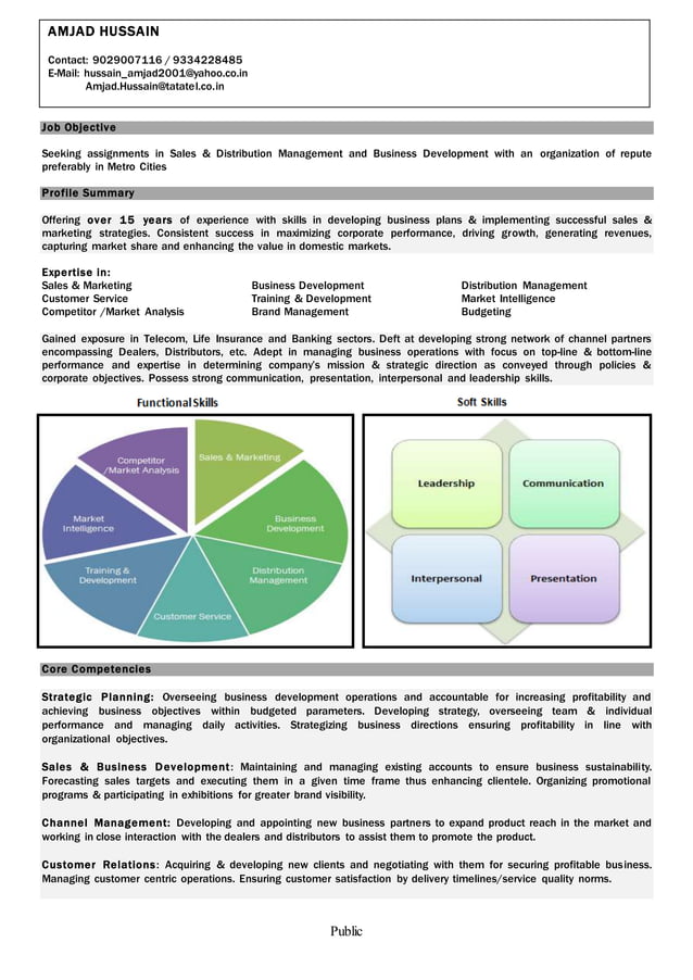 Amjad Updated CV | PDF