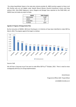 SBM (Gramin) progress in Bihar | PDF