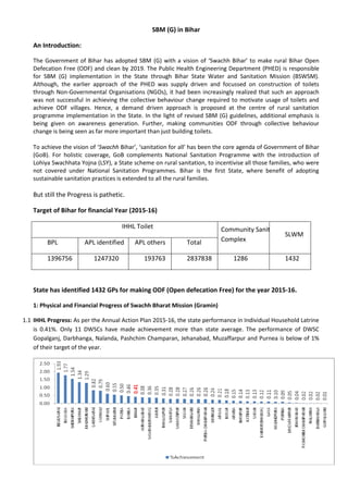 SBM (Gramin) progress in Bihar | PDF
