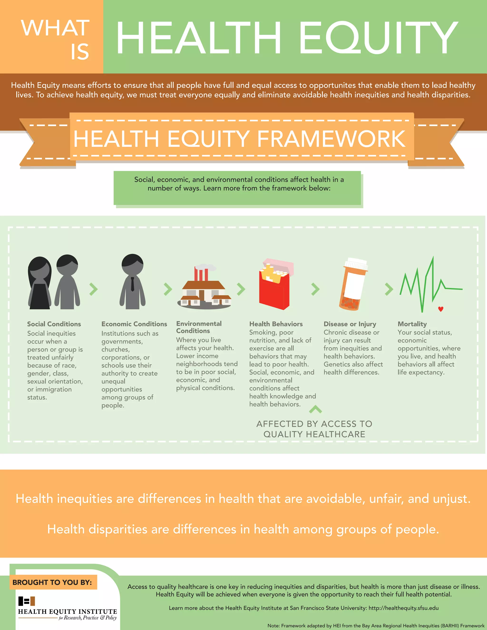 Health Equity Framework_1_0 | PDF