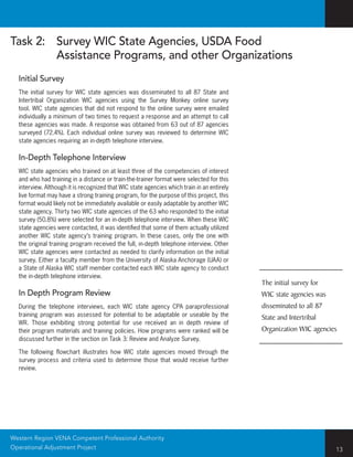 wicdistancelearningVENA | PDF