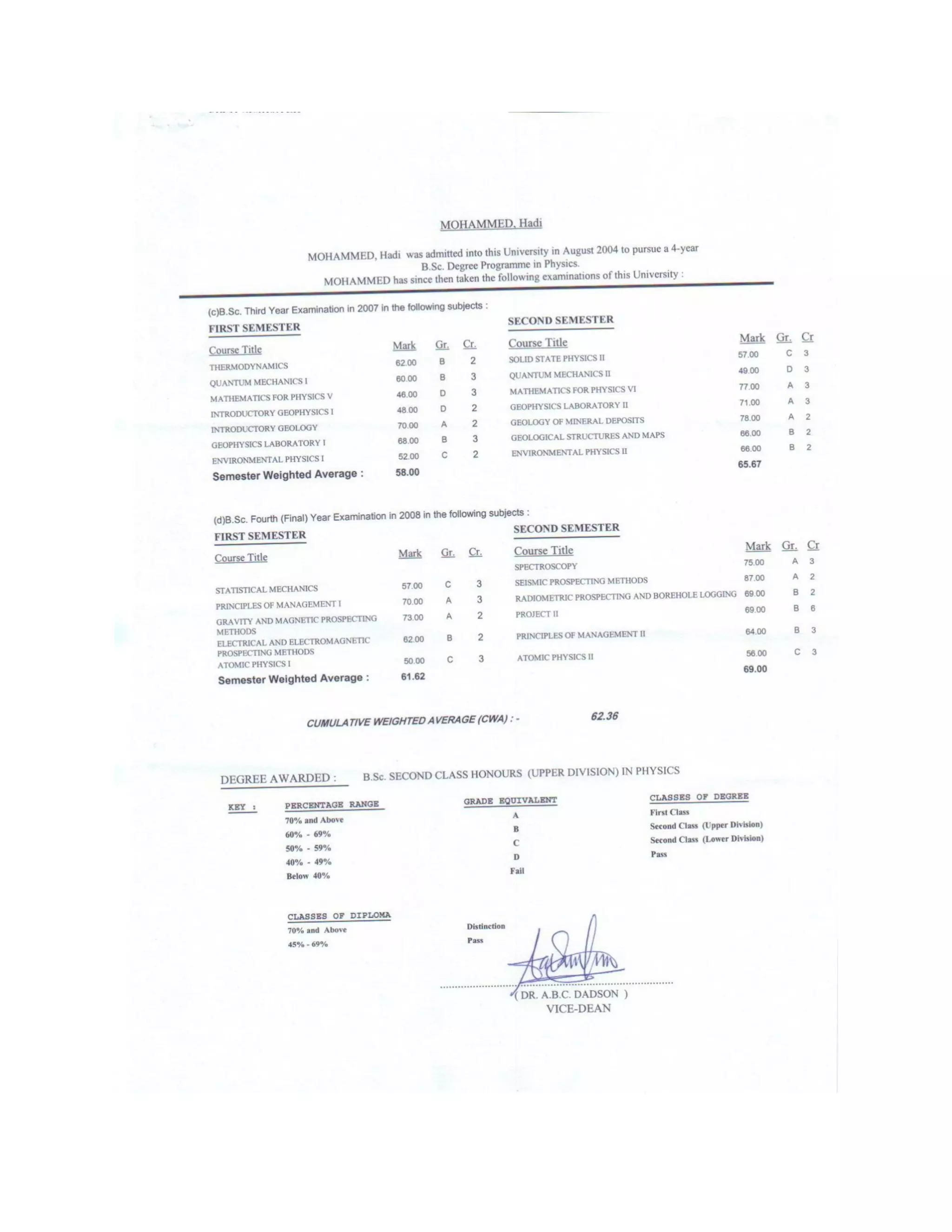 MSc and BSc Transcripts | PDF