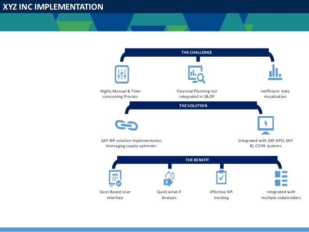 IBP Implementation Analysis
