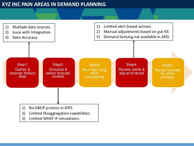 IBP Implementation Analysis