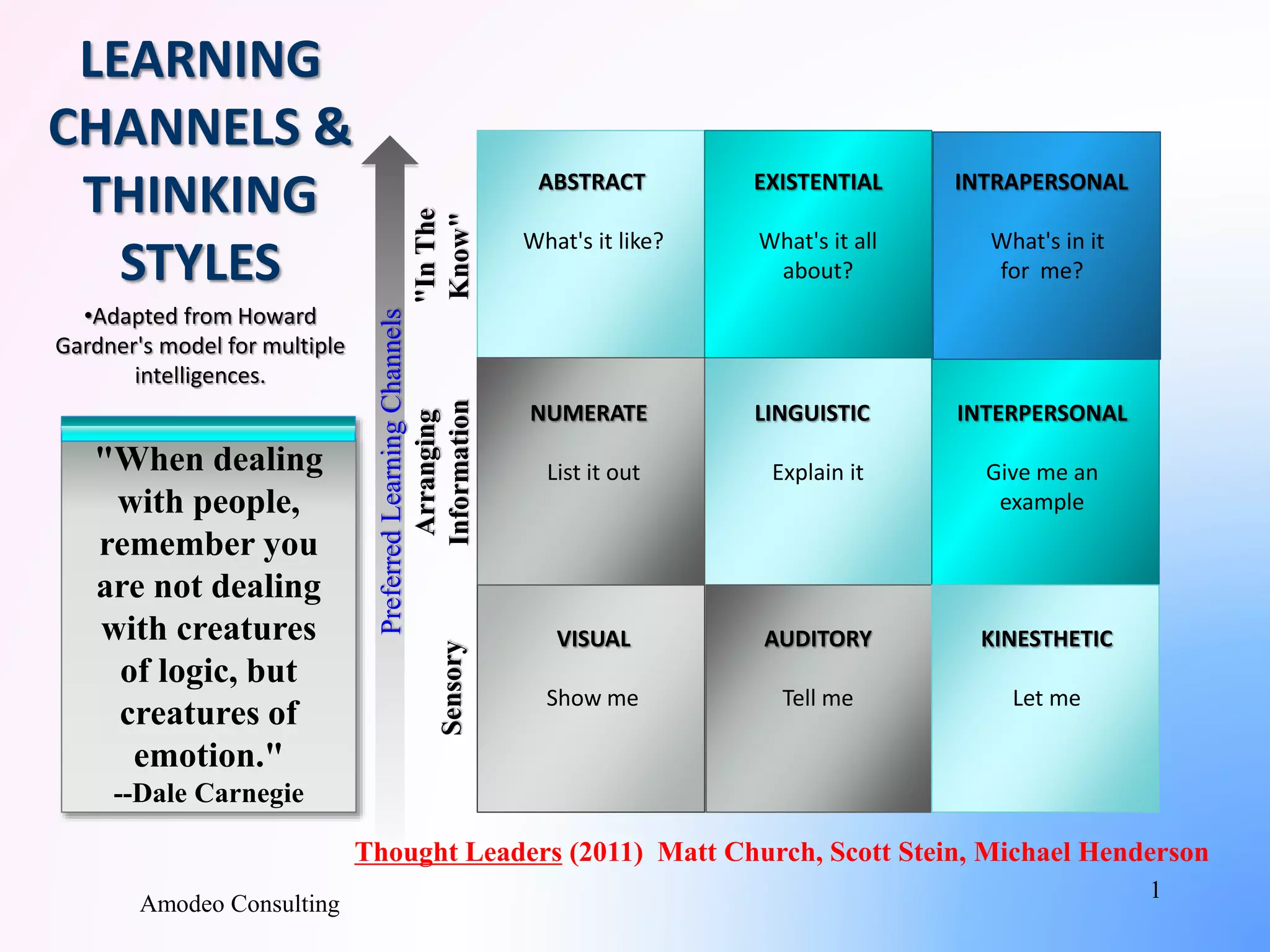 Learning Adaptations and Thinking Styles slide | PPTX