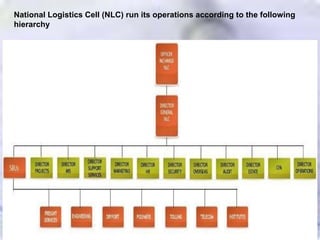 PROJECT MANAGEMENT | PPT