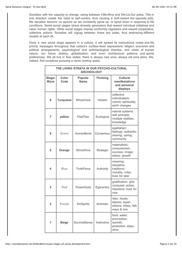 E6 beck don stages of social development | PDF