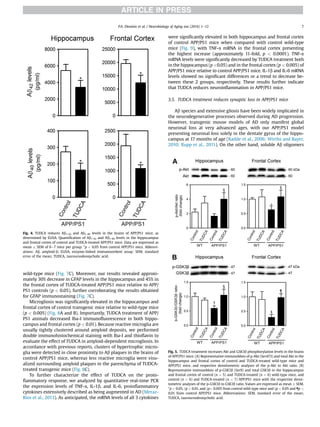 Dionisio PA APP-PS1 mice TUDCA | PDF