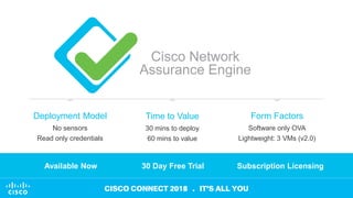 Cisco Connect 2018 Vietnam - cisco aci_delivering intent for data ...