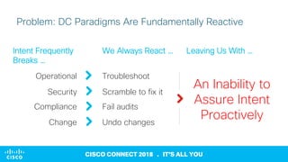 Cisco Connect 2018 Vietnam - cisco aci_delivering intent for data ...