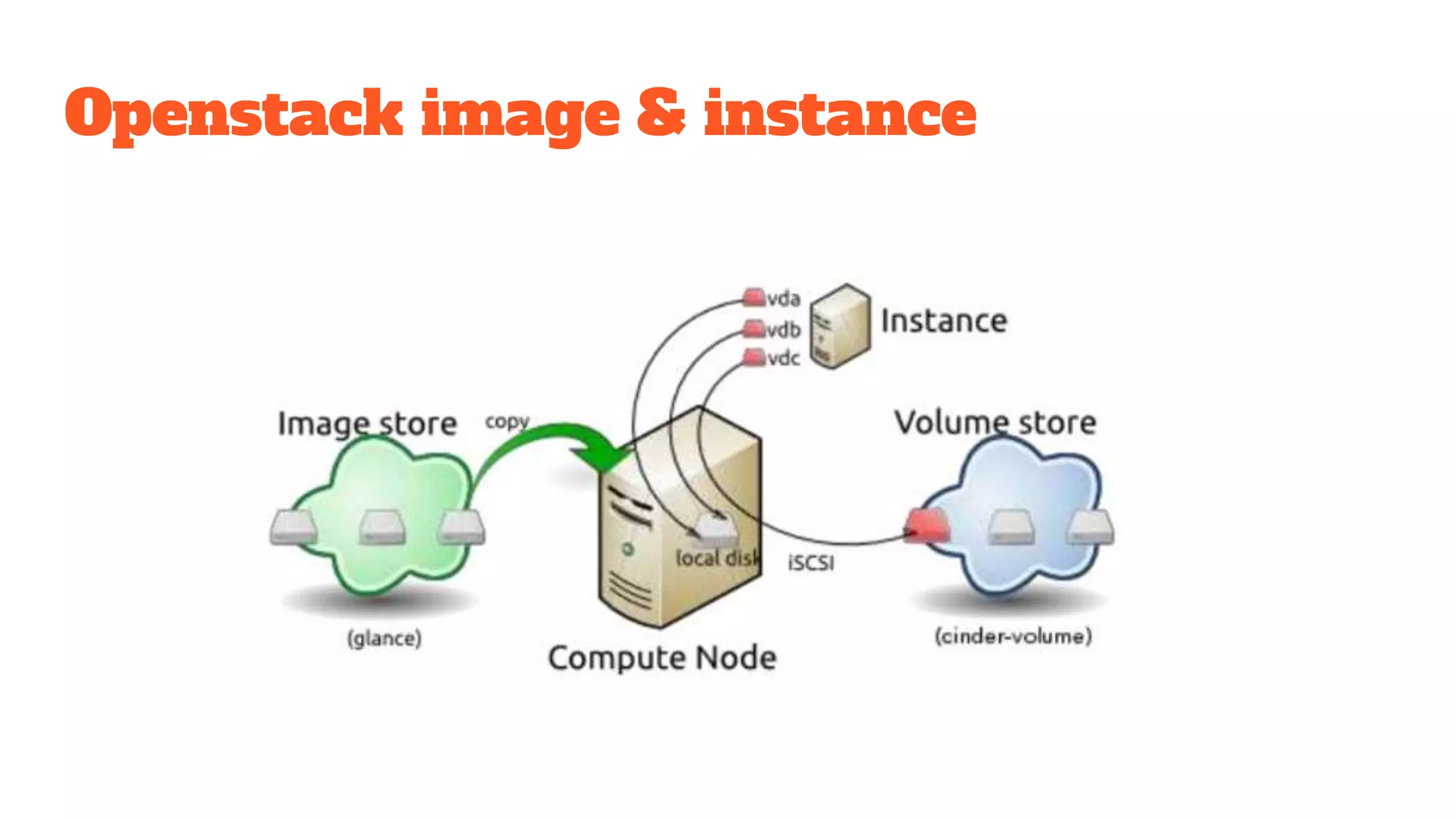 Openstack glance | PPTX Openstack glance | PPTX