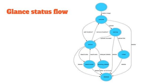 Openstack glance | PPTX