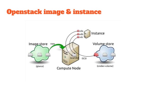 Openstack glance | PPTX