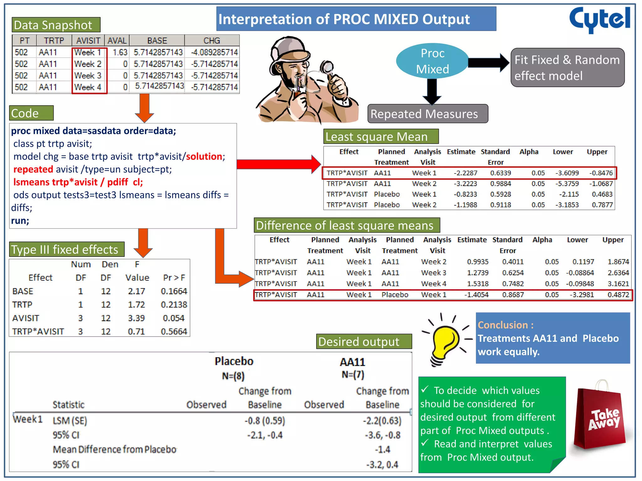 Poster Presentation_Proc Mixed | PDF