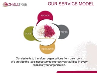 ConsulTree Capabilities Presentation 2015 FINAL | PPTX | Management Consulting Industry | Industries