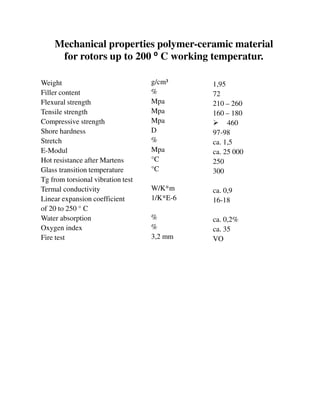 mechanical properties poly-ceramic material | PDF