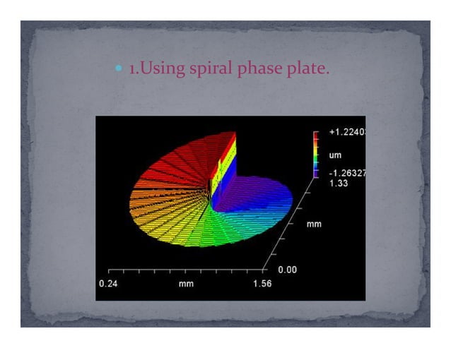 Laguerre-gaussian beam generation application | PPT