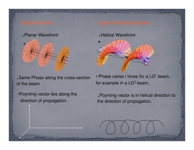 Laguerre-gaussian beam generation application | PPT
