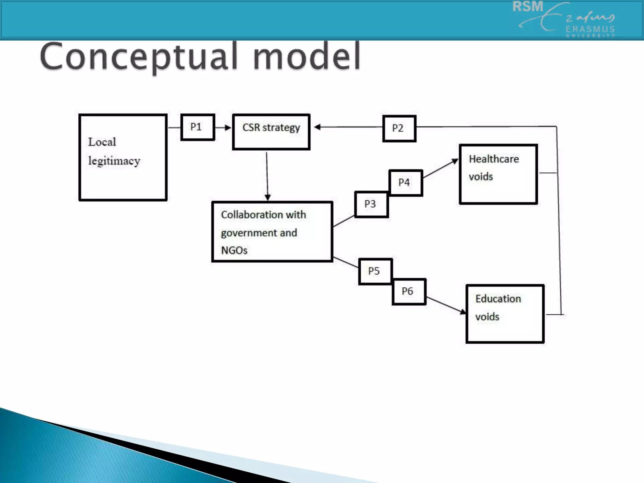 Defence presentation | PPTX