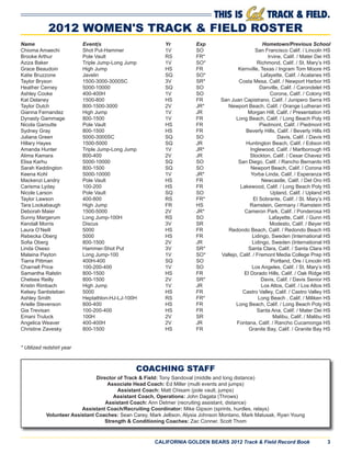 UC Berkeley Track & Field | PDF