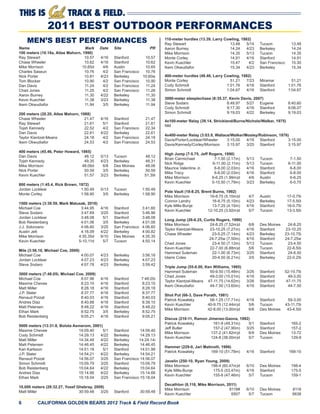 UC Berkeley Track & Field | PDF