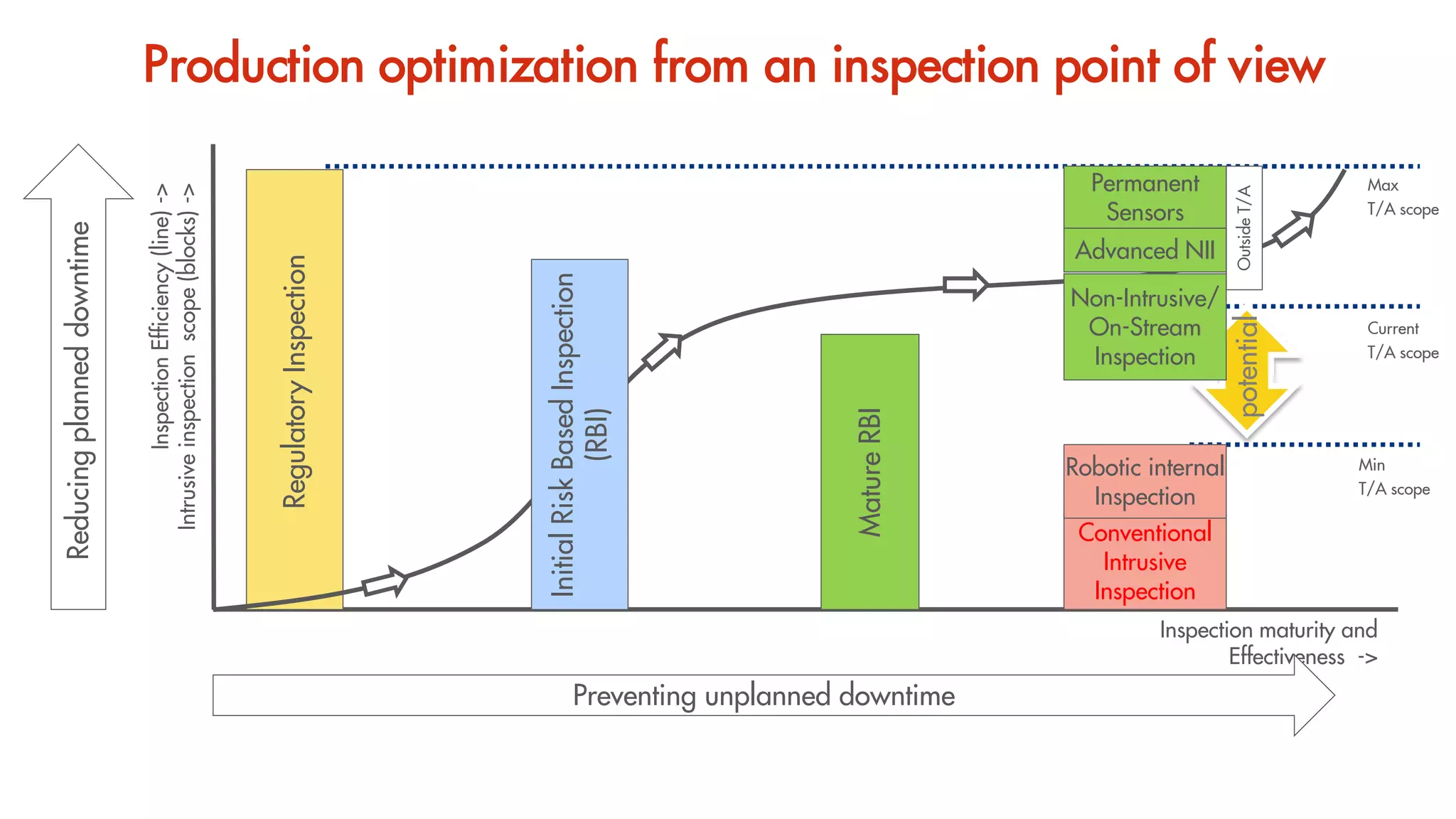 IPTC presentation dec 9th Qatar | PPT