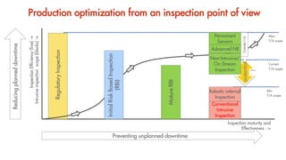 IPTC presentation dec 9th Qatar | PPT