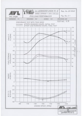 AVL_Part1 | PDF | Auto Type | Automotive