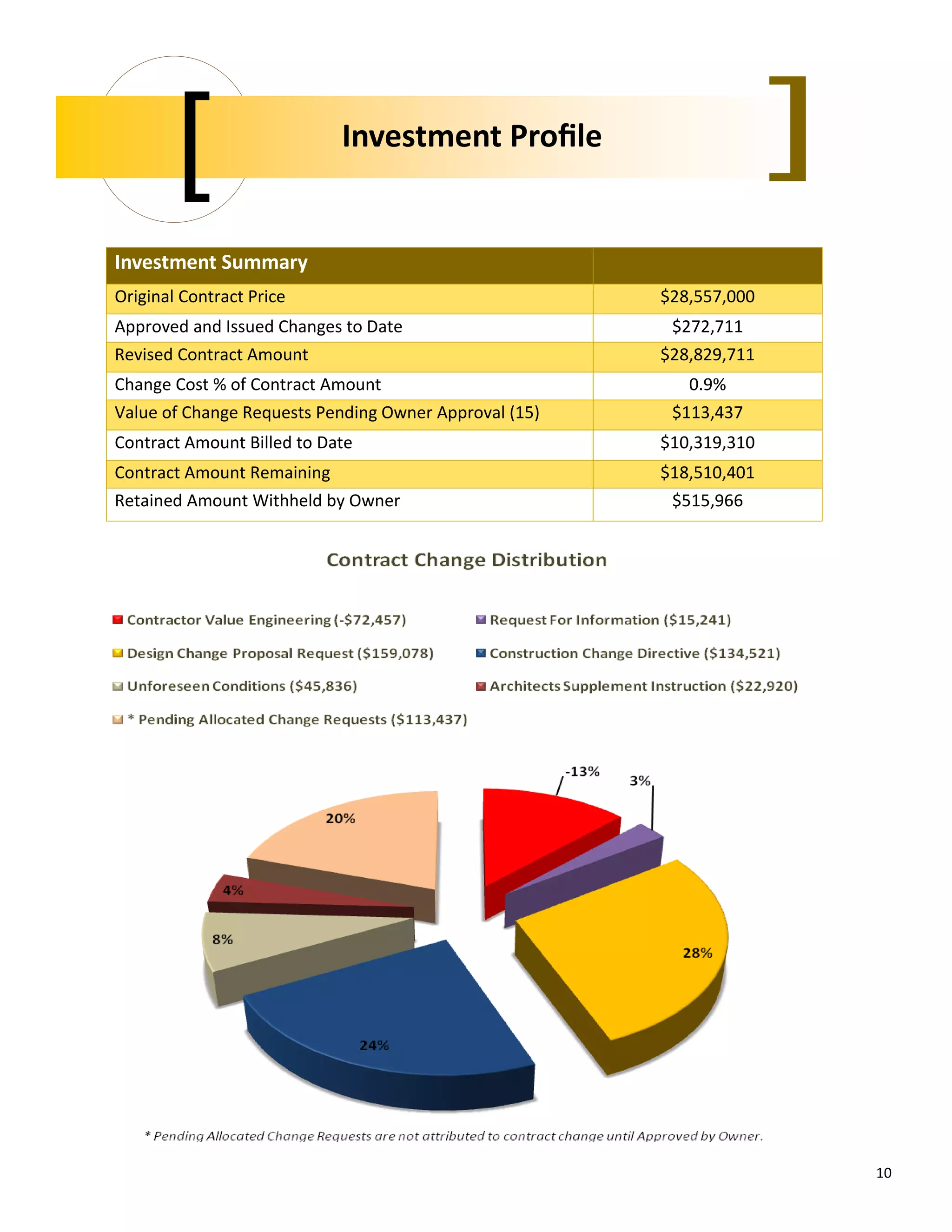 Construction Monthly Progress Report - June 2011 | PDF