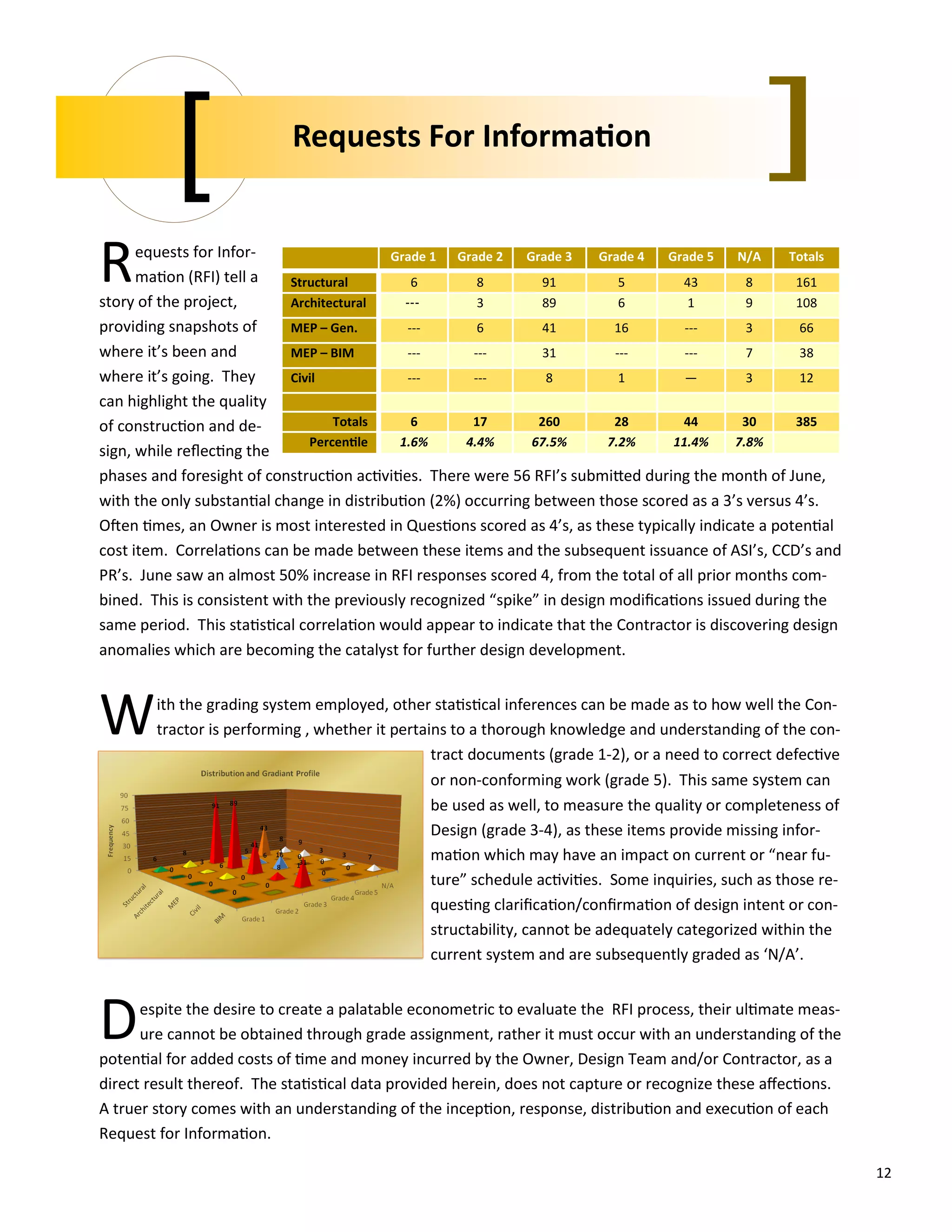 Construction Monthly Progress Report - June 2011 | PDF