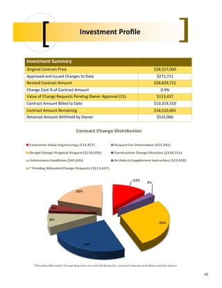 Construction Monthly Progress Report - June 2011 | PDF