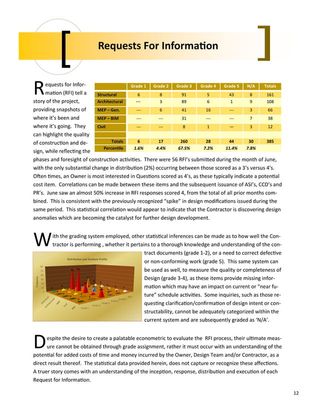 Construction Monthly Progress Report - June 2011 | PDF