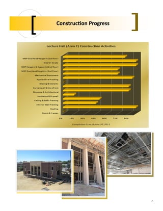 Construction Monthly Progress Report - June 2011 | PDF