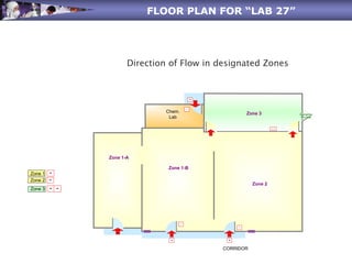 Sizing & Wiring a lab | PPT