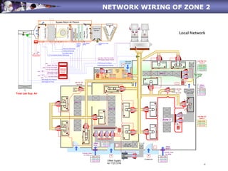 Sizing & Wiring a lab | PPT