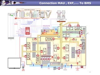 Sizing & Wiring a lab | PPT