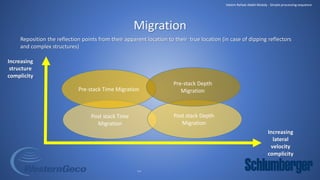 WesternGeco presentation - Seismic Data Processing | PDF