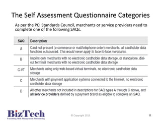 PCI DSS Compliance Readiness | PPTX