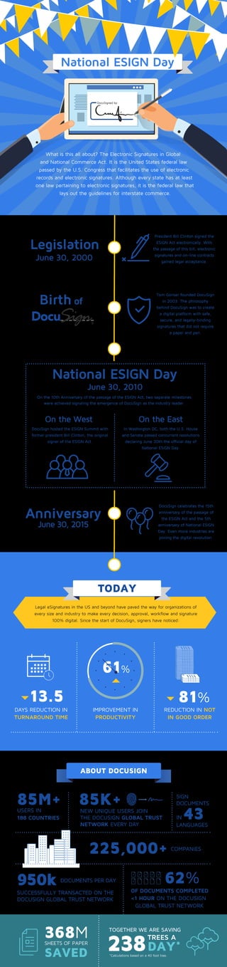 Celebrate National ESign Day with DocuSign | PDF