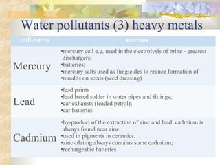 E6 environmental chemistry waste water treatment | PPT
