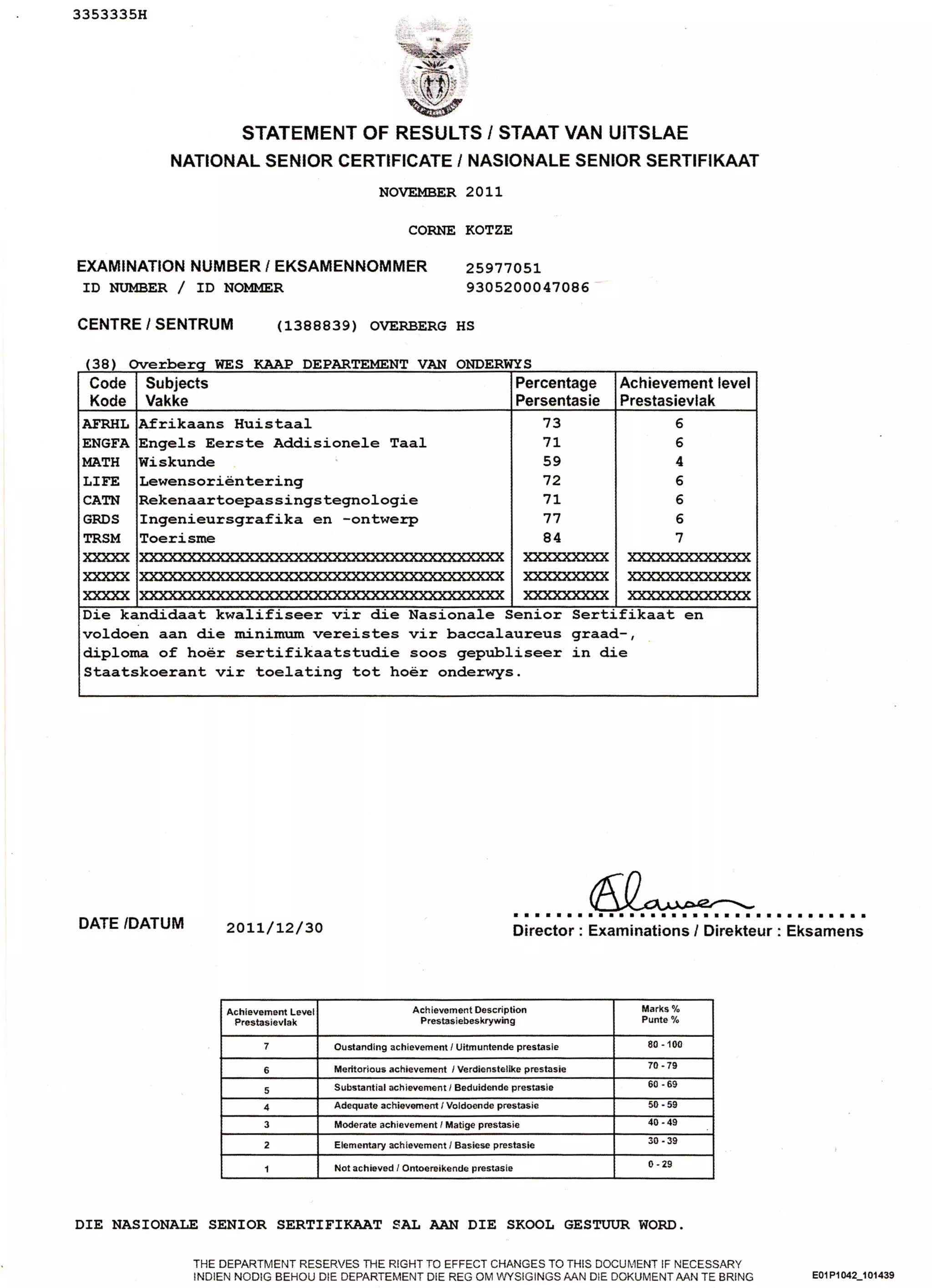 National Senior Certificate | PDF