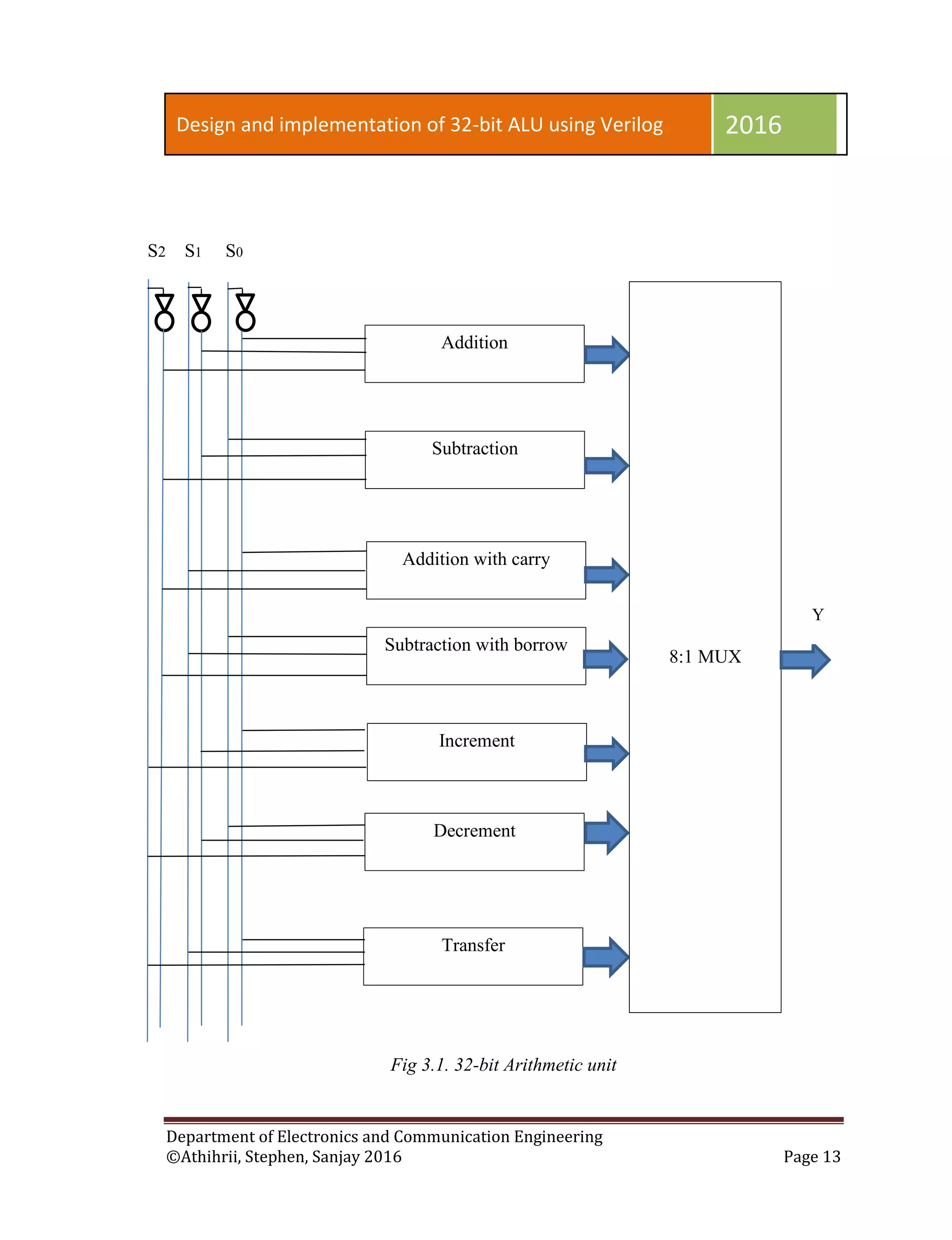 Design And Implementation Of 32 Bit Alu Using Verilog Pdf 