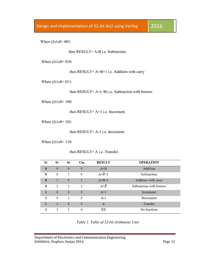 Design and implementation of 32 bit alu using verilog | PDF