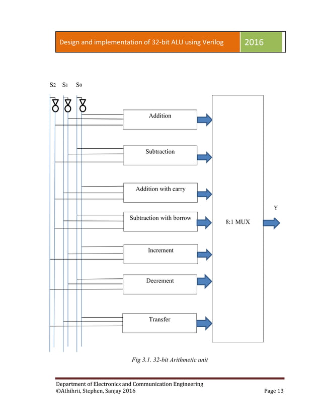 Design and implementation of 32 bit alu using verilog | PDF