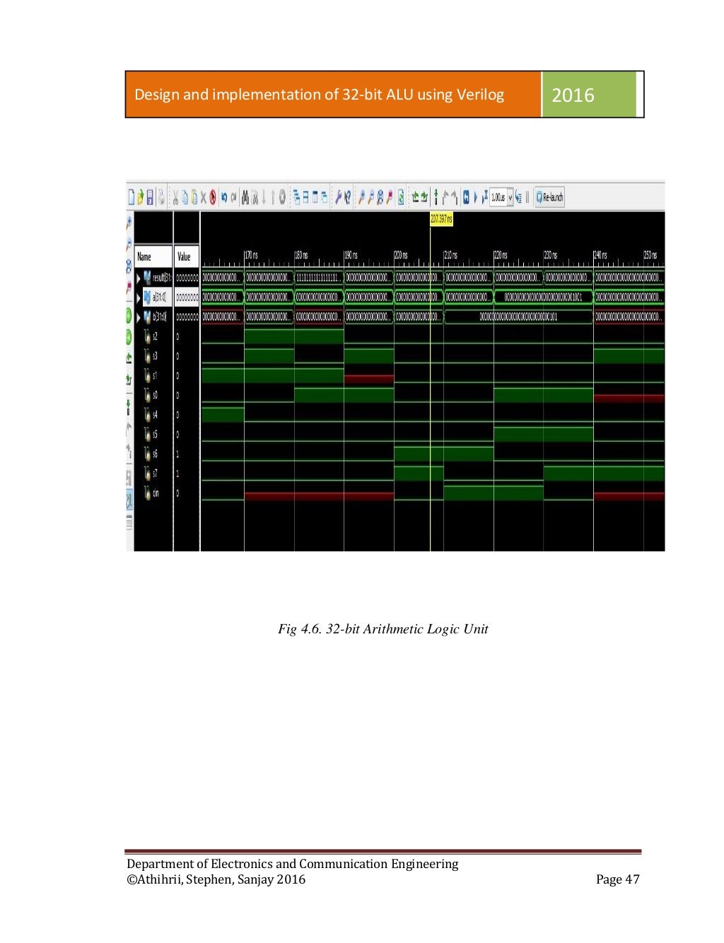 Design And Implementation Of 32 Bit Alu Using Verilog