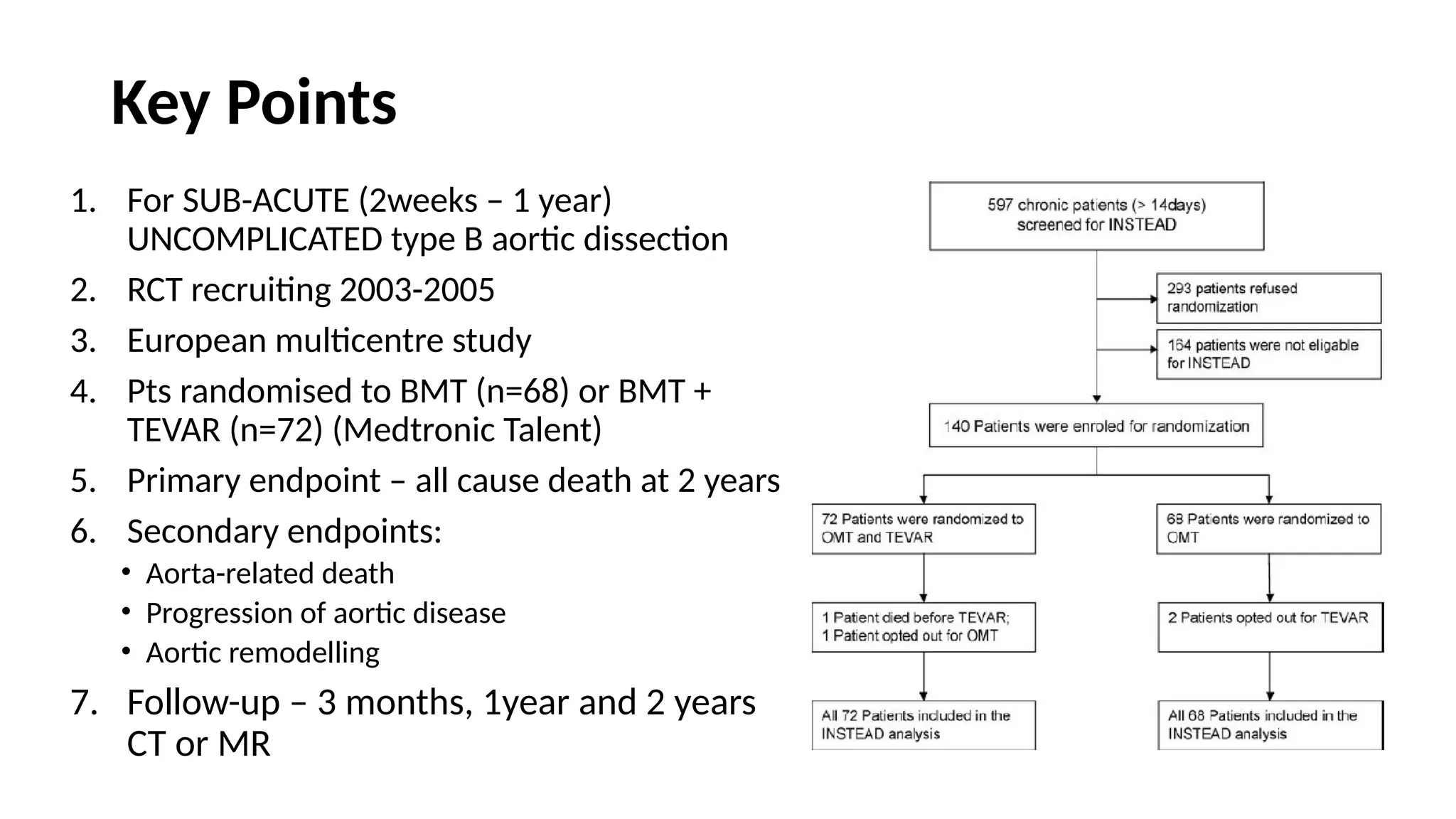 Aortic Dissection type B Summary of the Evidence.pptx