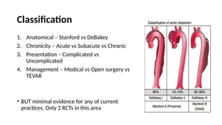 Aortic Dissection type B Summary of the Evidence.pptx