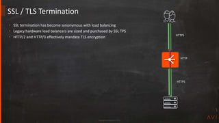 Adopting Modern SSL / TLS | PPT